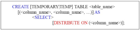 Sql Create Temp Table Without Defining Columns | Cabinets Matttroy Sql Create Temp Table Without Defining Columns | Cabinets Matttroy