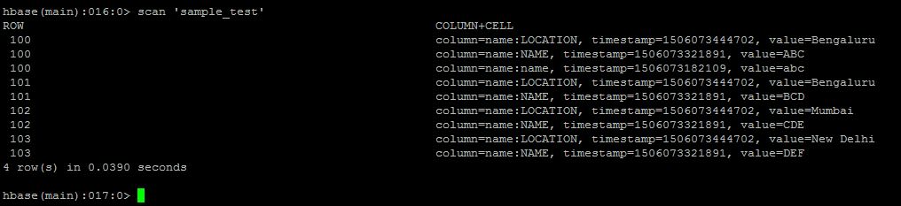Sqoop Import Relational Database Table Into Hbase Table